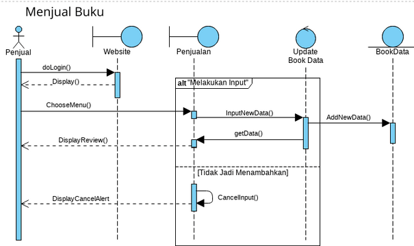 Aditya Sequence Diagram | Visual Paradigm Community