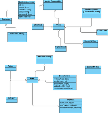 Book Review_TI 2F_11_Eka Sepianing Rahmadiyanti | Visual Paradigm Community