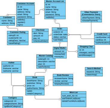 Update Domain Model_TI-2I_10_Hafiyyan Faza Pratama.vpd | Visual ...